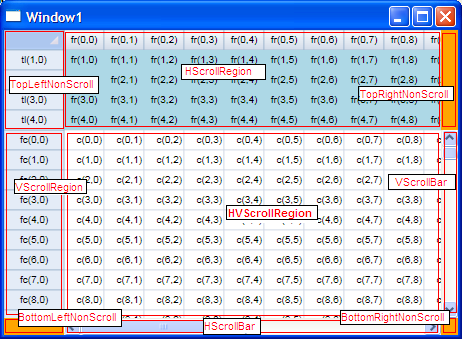 Kelly Leahy (technical): Building a WPF Grid Control (Part 1 of ?)